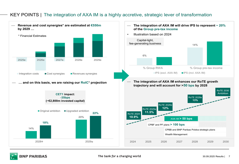 BNP Paribas Q3 2025 slides: Net profit up 6.1%, AXA IM integration ...