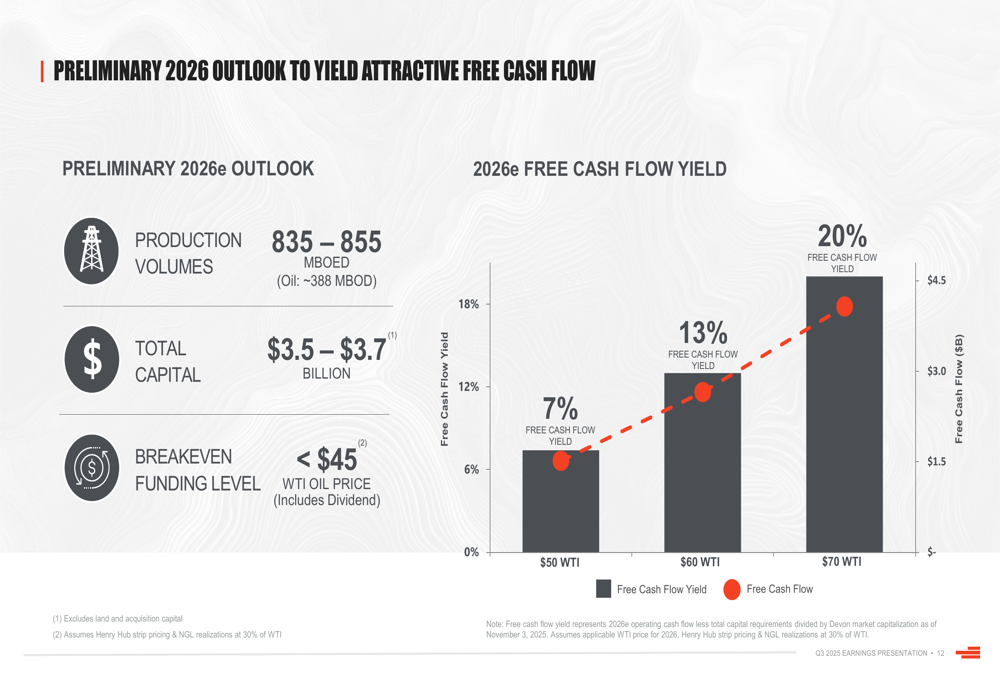 Devon Energy Q3 2025 slides: Business optimization ahead of schedule, FCF beats expectations By ...