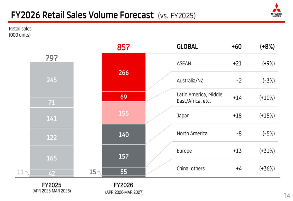 Mitsubishi Motors FY2025 slides: tariffs hit profits, new models fuel ...