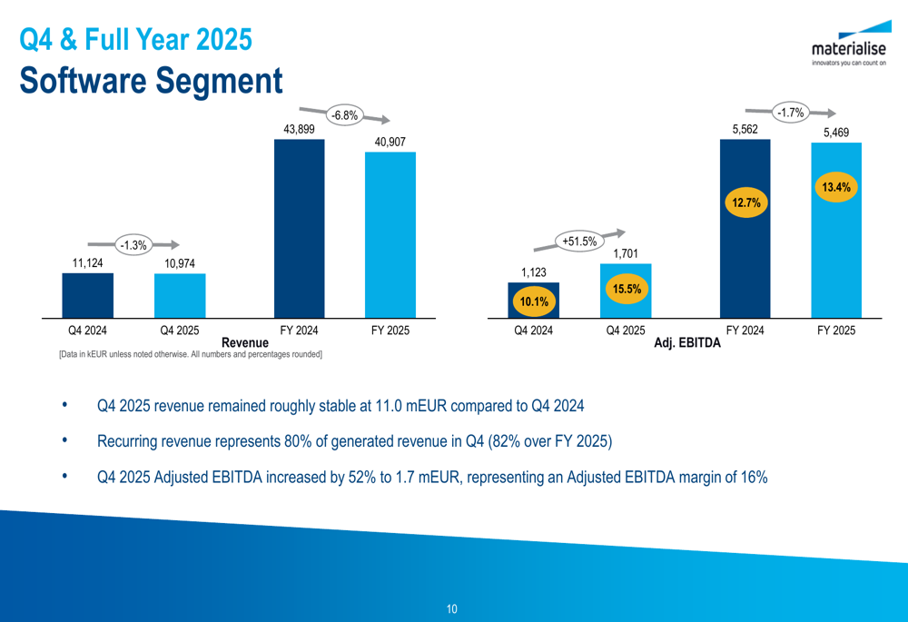 Materialise Q4 2025 presentation: medical segment drives growth amid ...