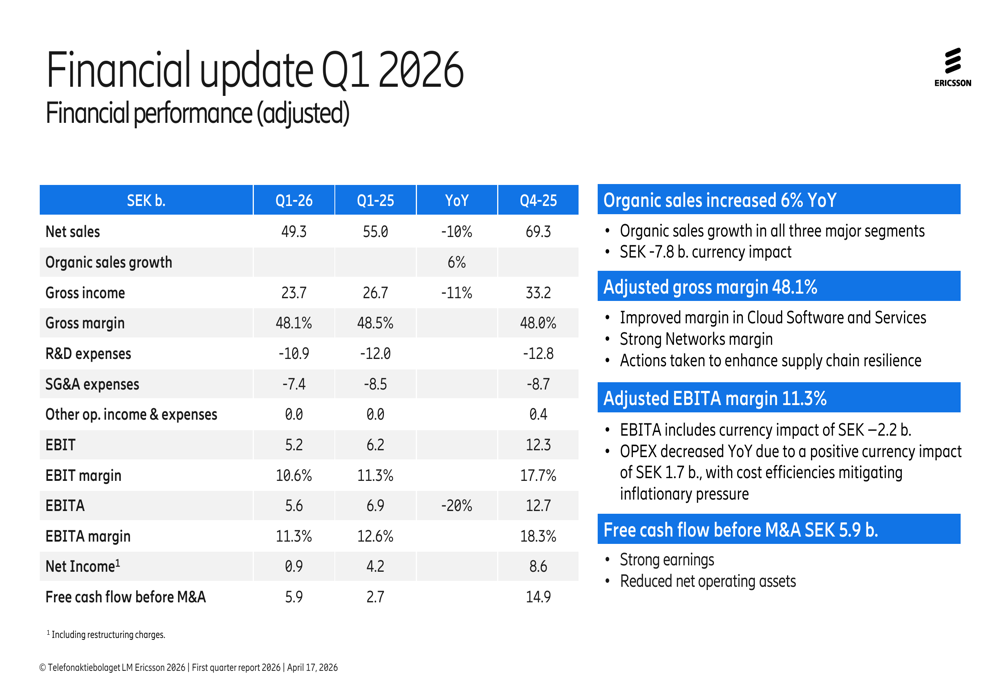 Ericsson Q1 2026 slides: organic growth offset by currency headwinds By ...