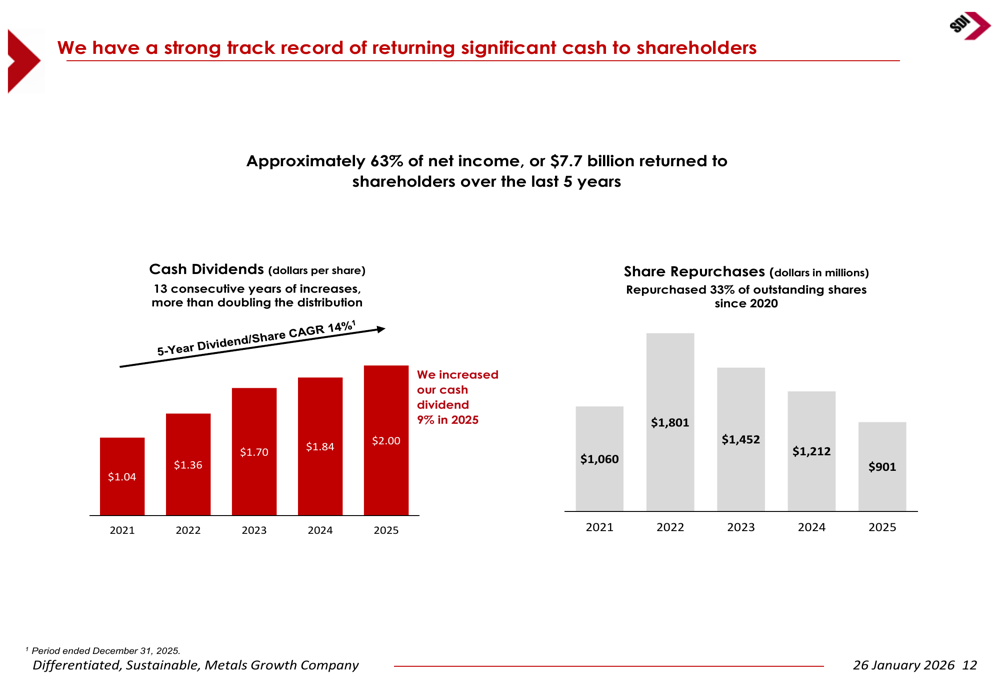Steel Dynamics Q4 2025 slides: record shipments and aluminum expansion ...