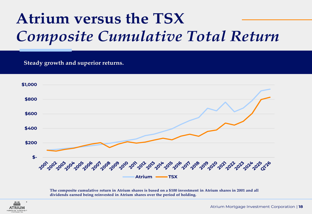 Atrium Q1 2026 presentation highlights commercial pivot, 8.93% yield By ...