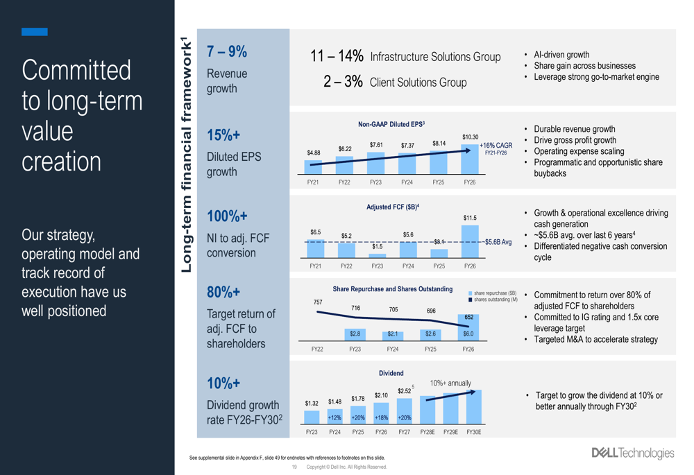Dell Q4 FY26 slides: AI servers drive 39% revenue surge, record results ...
