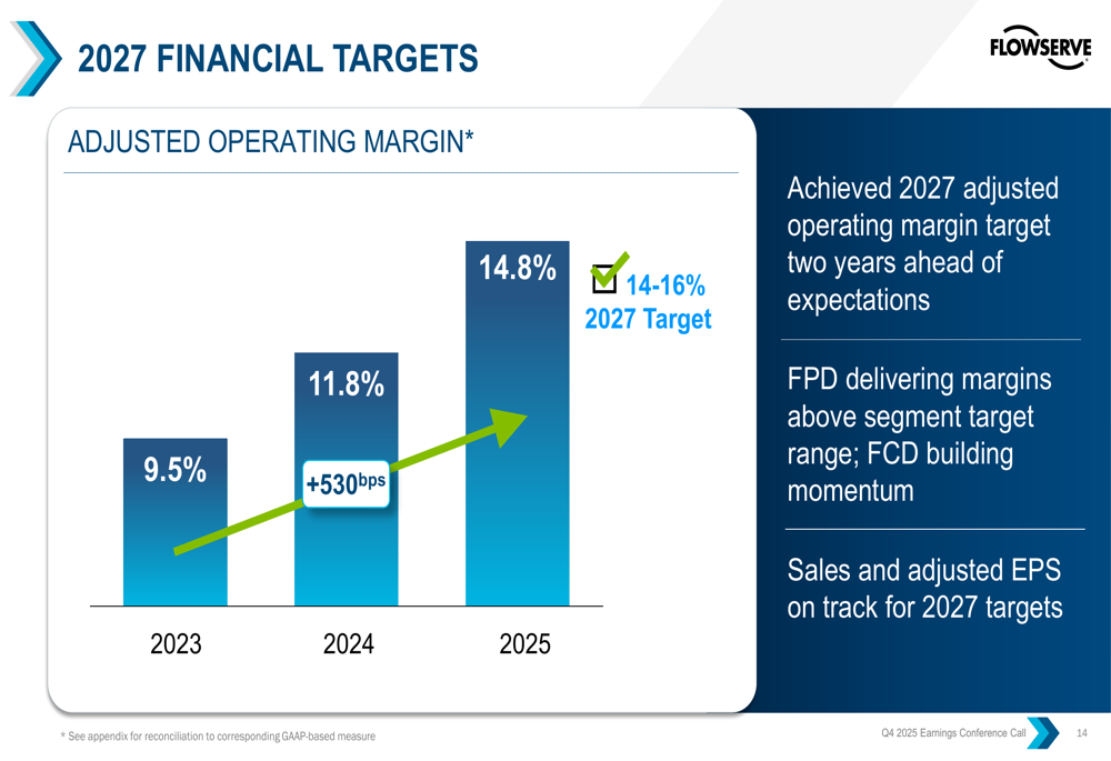 Flowserve Q4 2025 presentation slides: Margin targets achieved two ...