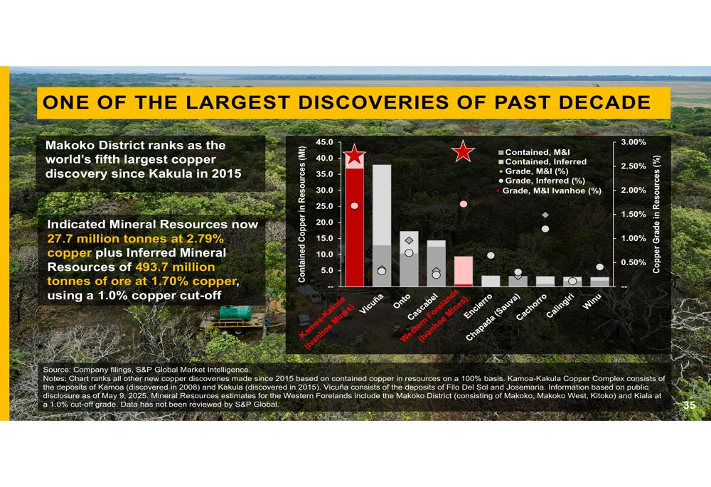 Ivanhoe Mines Q2 2025 slides: seismic activity impacts production amid ...