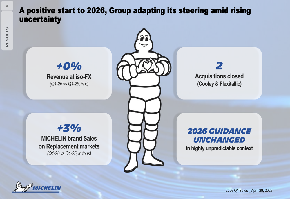 Michelin Q1 2026 slides: stable revenue masks currency headwinds By ...