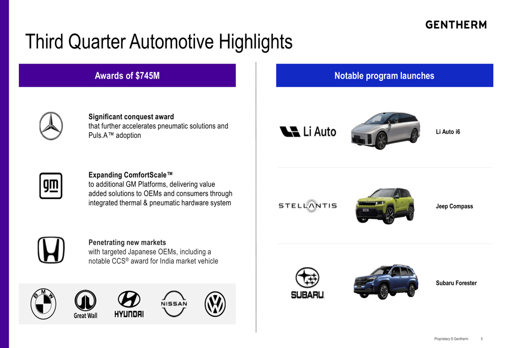 Gentherm Q3 2025 slides: Revenue growth drives raised guidance amid ...