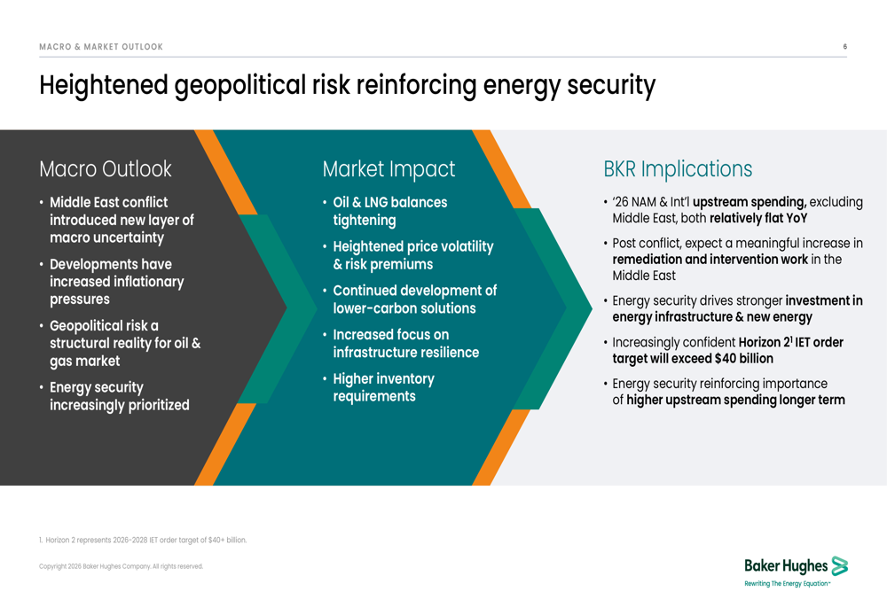 Baker Hughes Q1 2026 slides: record IET orders drive margin gains By ...