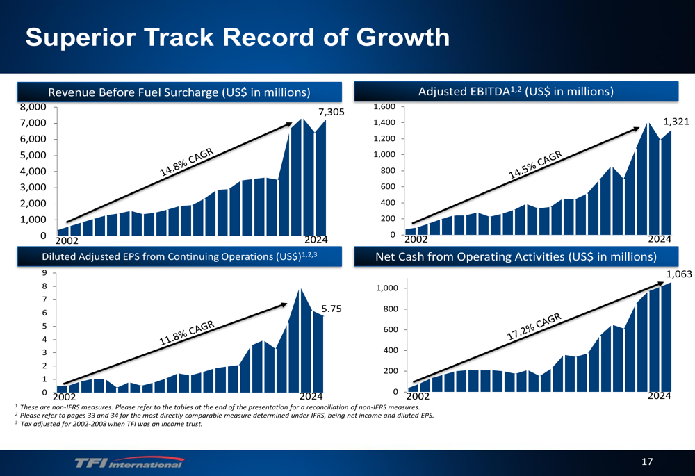 TFI International Q3 2025 slides: asset-light model bolsters resilience ...