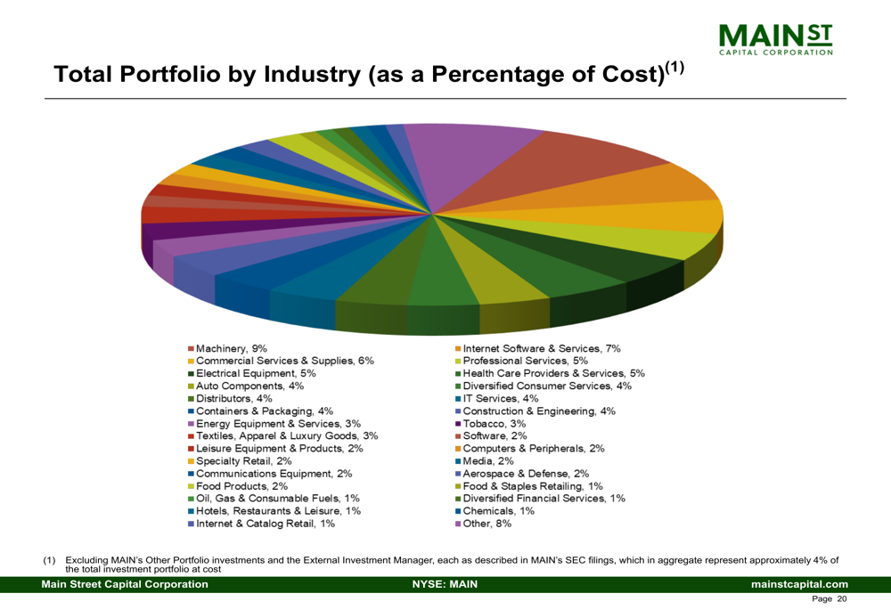 Main Street Capital Q1 2025 slides: dividend growth continues with 132% ...