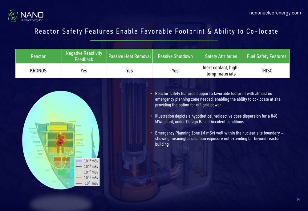 Nano Nuclear Energy FY 2025 slides: cash position strengthens amid tech sector nuclear push By ...