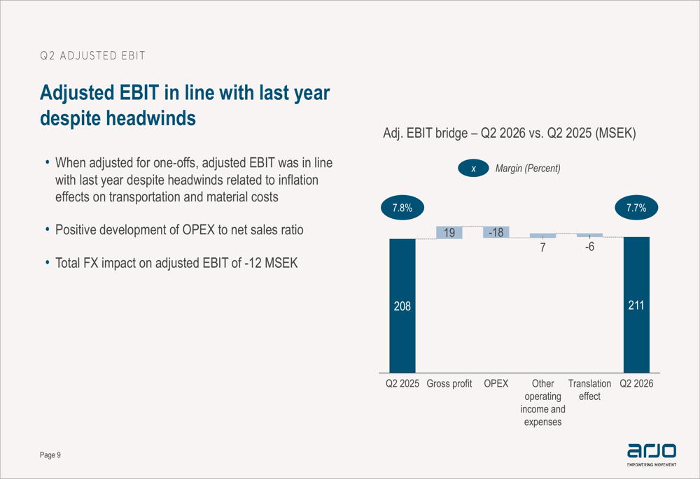 Arjo Q2 2026 slides: 4.7% growth as margin pressure persists By ...