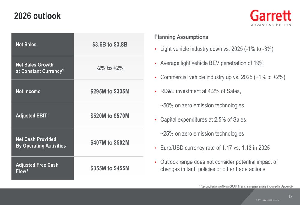 Garrett Motion Q4 2025 slides: strong results overshadowed by market ...