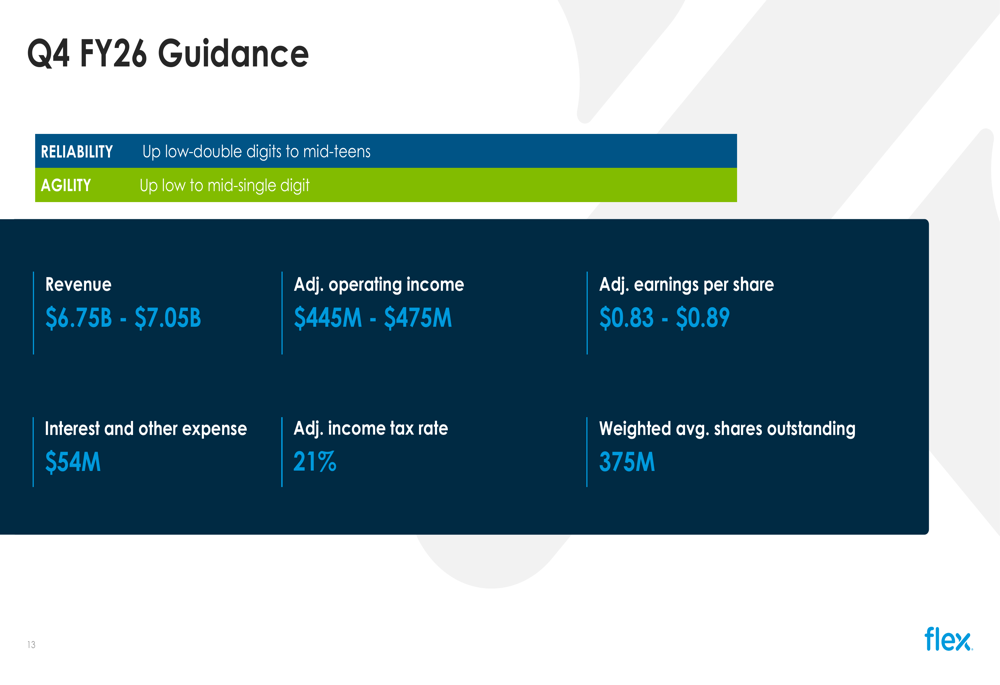 Flex Q3 FY26 presentation highlights margin expansion, raises full-year ...