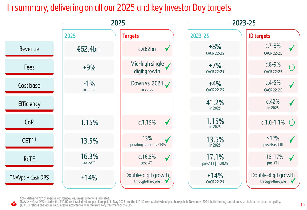 Santander Q4 2025 slides: Record profits and Webster acquisition ...