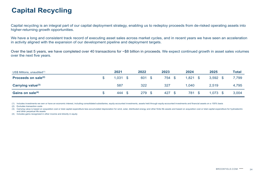 Brookfield Renewable Q1 2026 slides: record FFO growth amid EPS miss By ...
