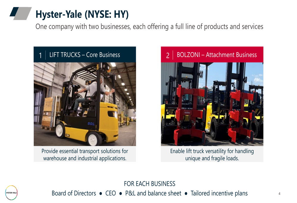 Hyster-Yale Q3 2025 slides: Revenue beats amid profitability challenges ...