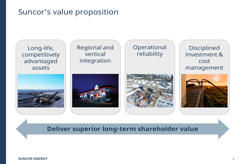 Suncor Energy Q3 2025 slides: record operations drive shareholder ...