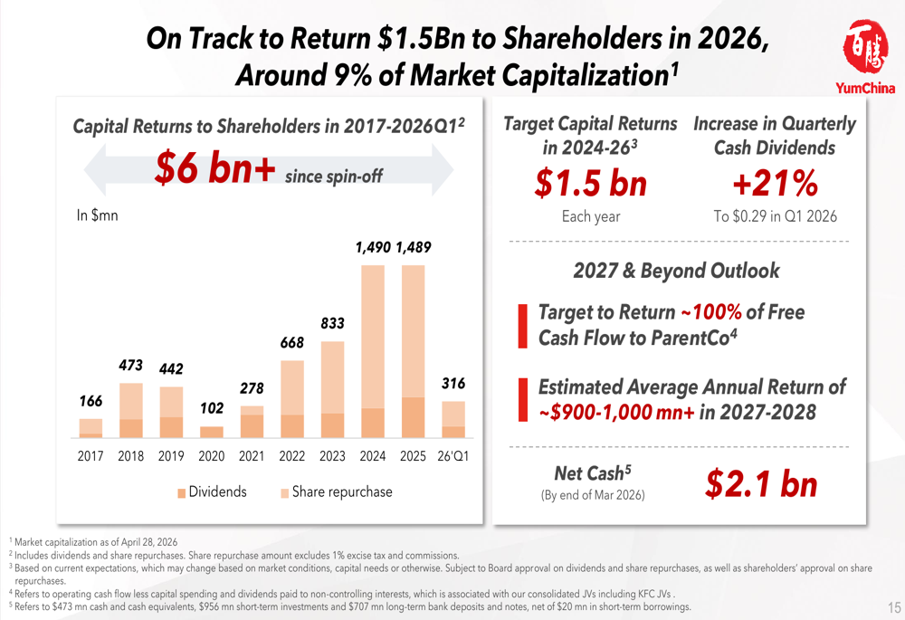 Yum China Q1 2026 slides: record store openings drive earnings beat By ...