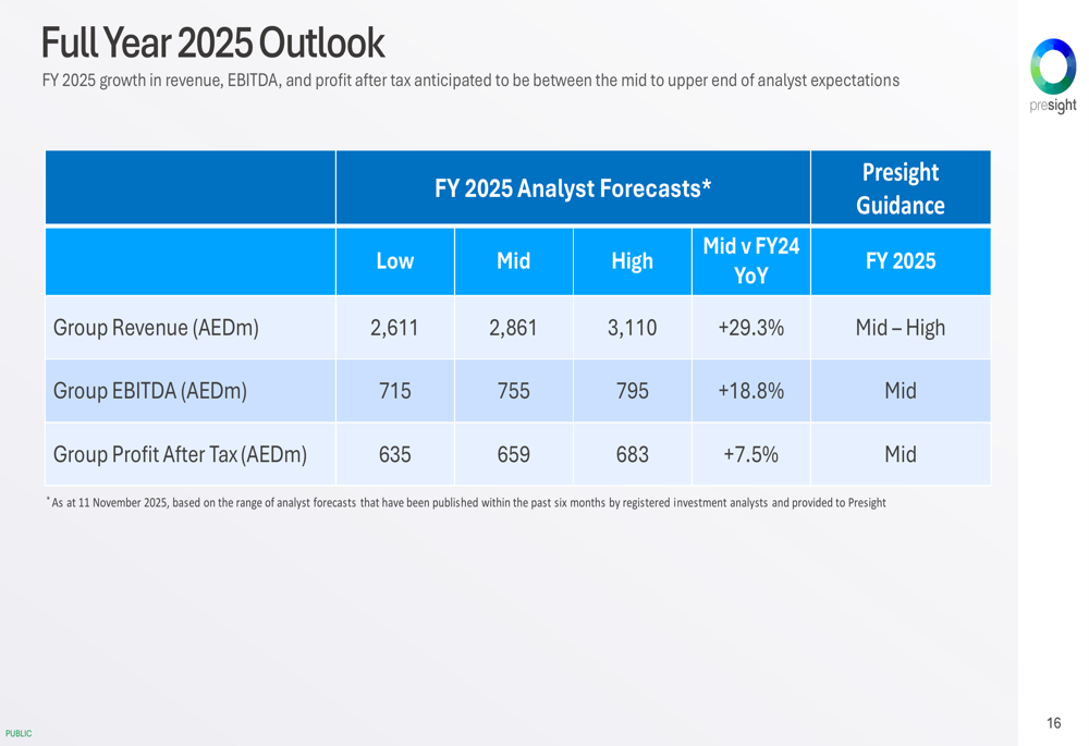 Presight AI Q3 2025 slides: 6x revenue growth amid international ...