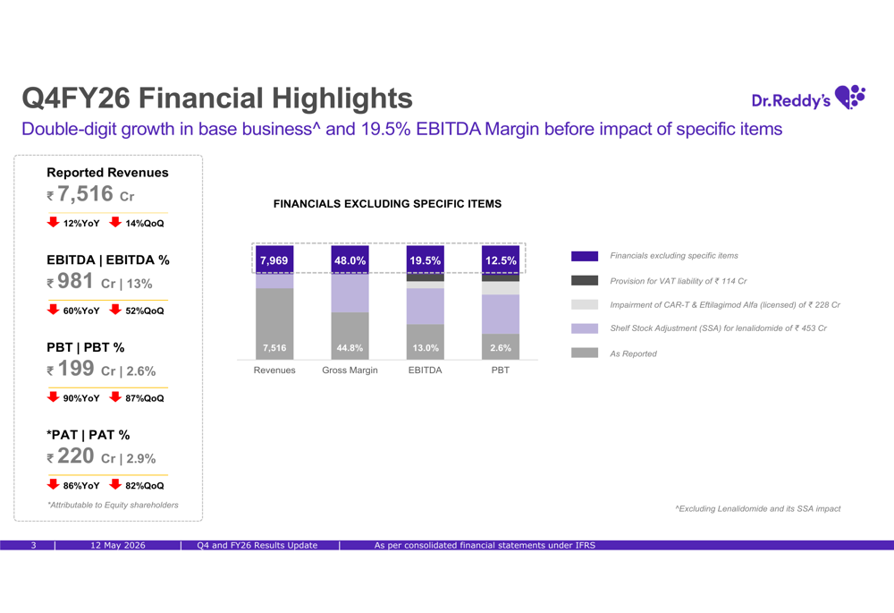 Dr. Reddy’s Q4 FY26 slides: lenalidomide hit masks base business ...