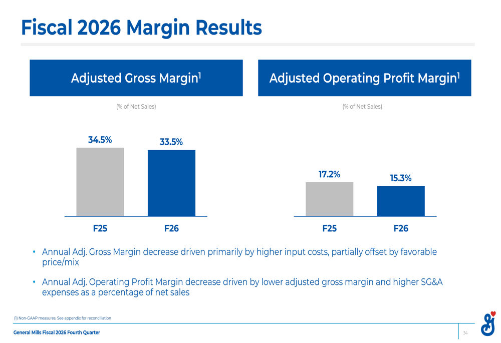 General Mills Q4 FY26 slides: beat masks margin pressure, eyes $3B ...