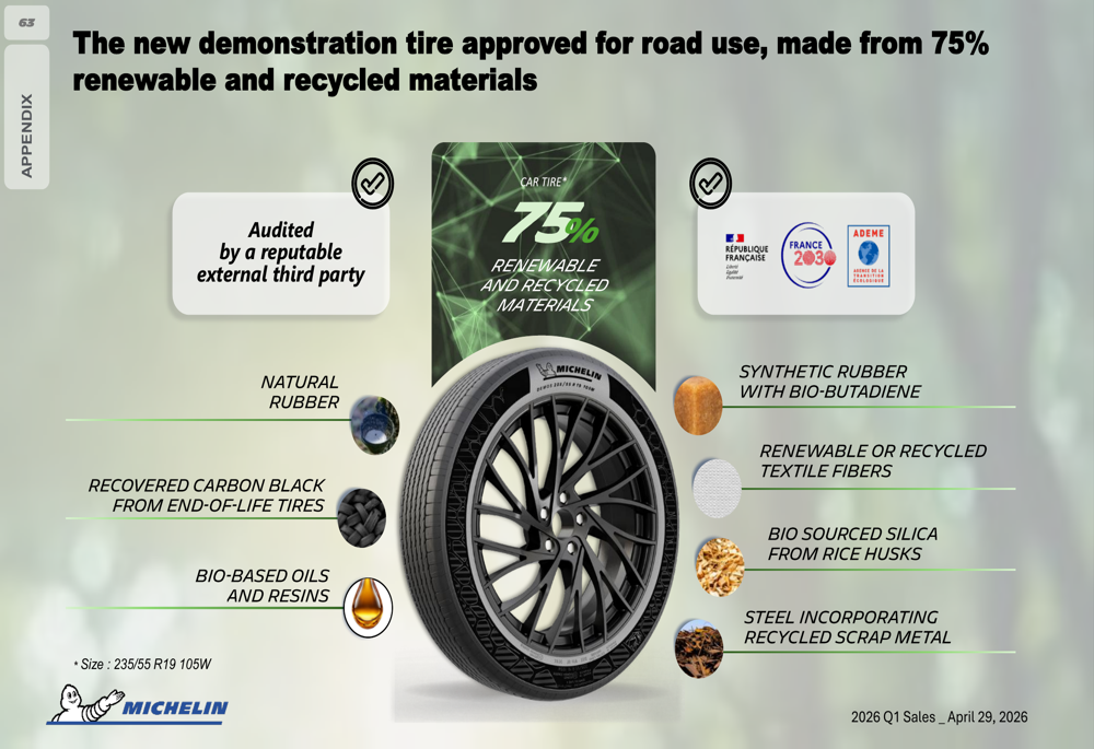 Michelin Q1 2026 slides: stable revenue masks currency headwinds By ...