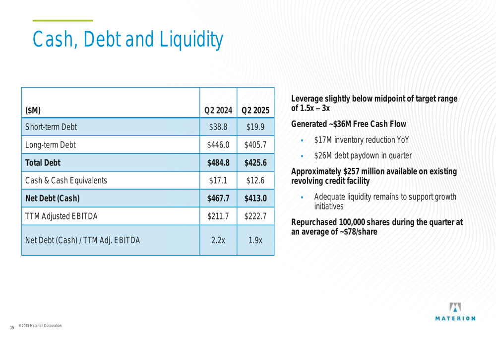 Materion Q2 2025 slides: Record margins and strong cash flow despite ...