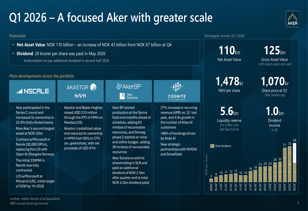 Aker T1 2026 : la valeur nette d’inventaire bondit de 63% grâce à ...