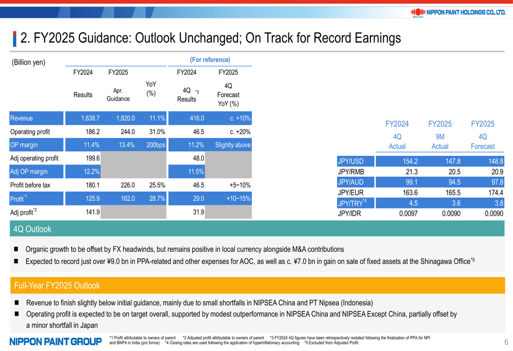 Nippon Paint Q3 2025 slides: Revenue surges 15%, profit soars 42% on M ...