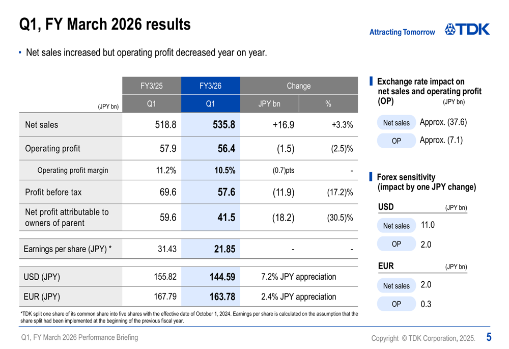 TDK Q1 FY2026 slides: Sales rise 3.3% despite yen headwinds, profits ...