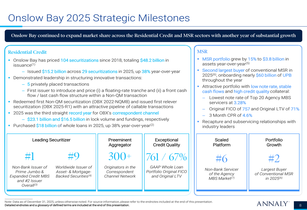Annaly Capital Q4 2025 slides: EPS beats expectations as portfolio ...