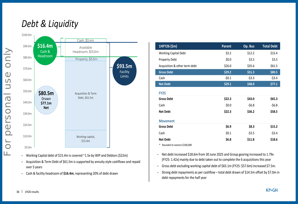 Kelly Partners 1H26 slides: 17% revenue growth amid global expansion ...