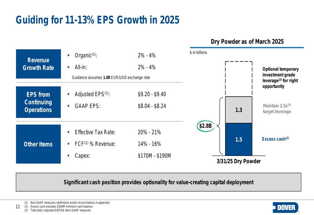 Dover Q1 2025 slides: Margin expansion drives 19% EPS growth despite flat revenue By Investing.com