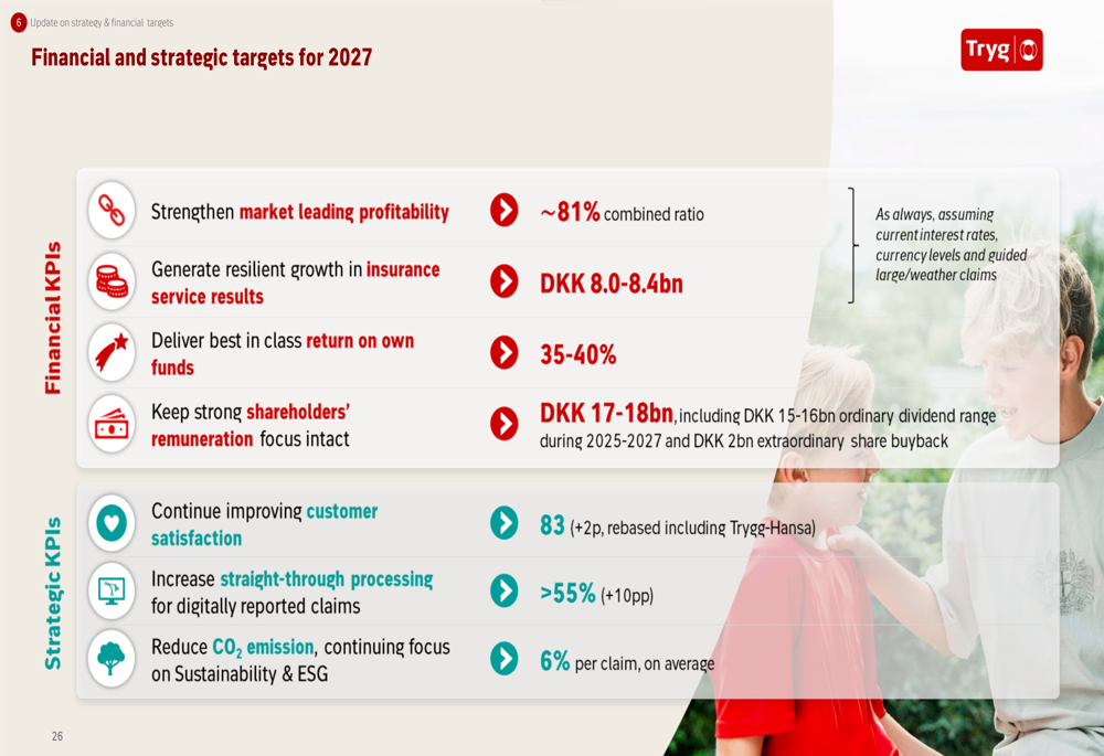 Tryg Q1 2026 slides: insurance growth offsets investment volatility By ...