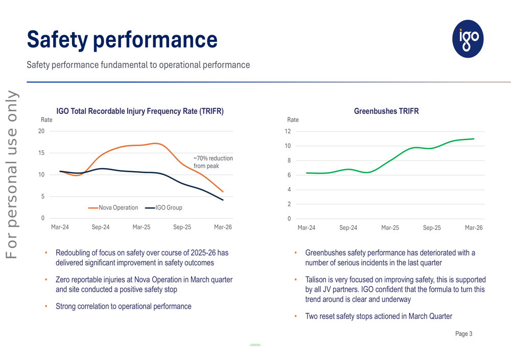 IGO Q3 2026 slides show strong cash flow despite operational hurdles By ...