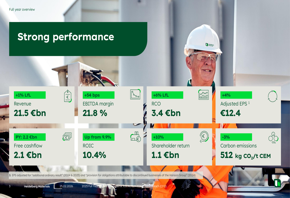 Heidelberg Materials FY 2025 slides: record margins drive €3.4bn RCO By ...