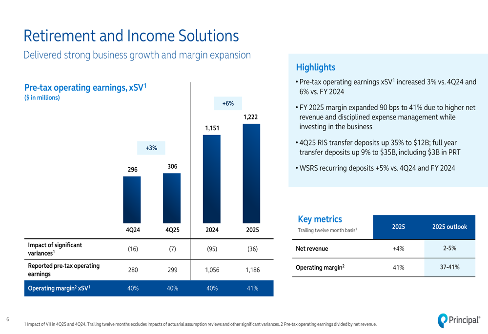 Principal Financial Q4 2025 slides: earnings beat forecasts, 2026 ...