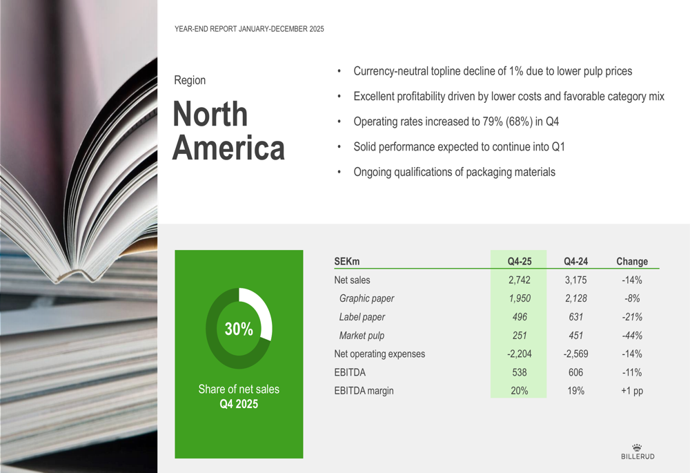 Billerud Q4 2025 slides: North America shines amid European market ...