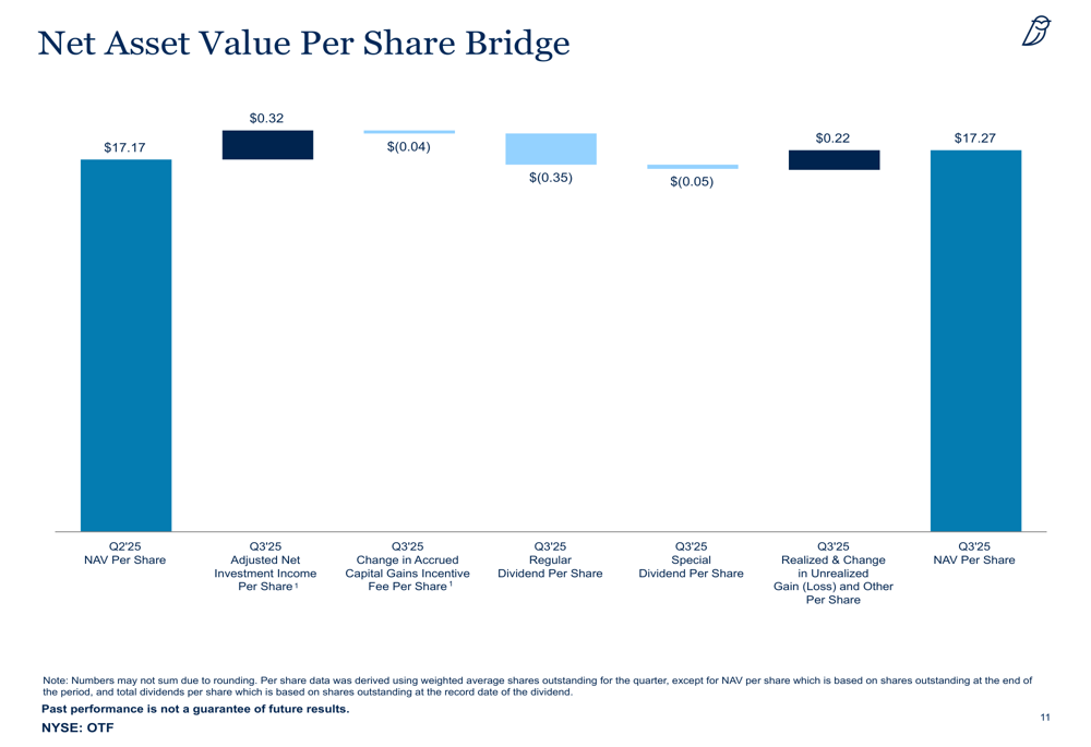 Blue Owl Tech Finance Q3 2025 slides: NAV grows amid declining income ...