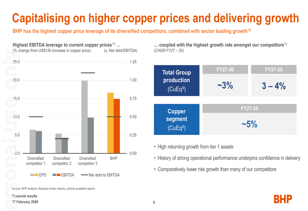BHP HY26 presentation slides: Copper strategy drives 25% EBITDA growth ...