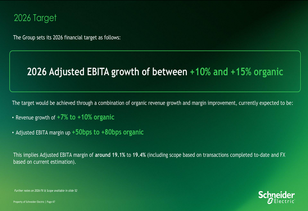 Schneider Electric : résultats 2025 records avec 40 Md€ de revenus Par ...