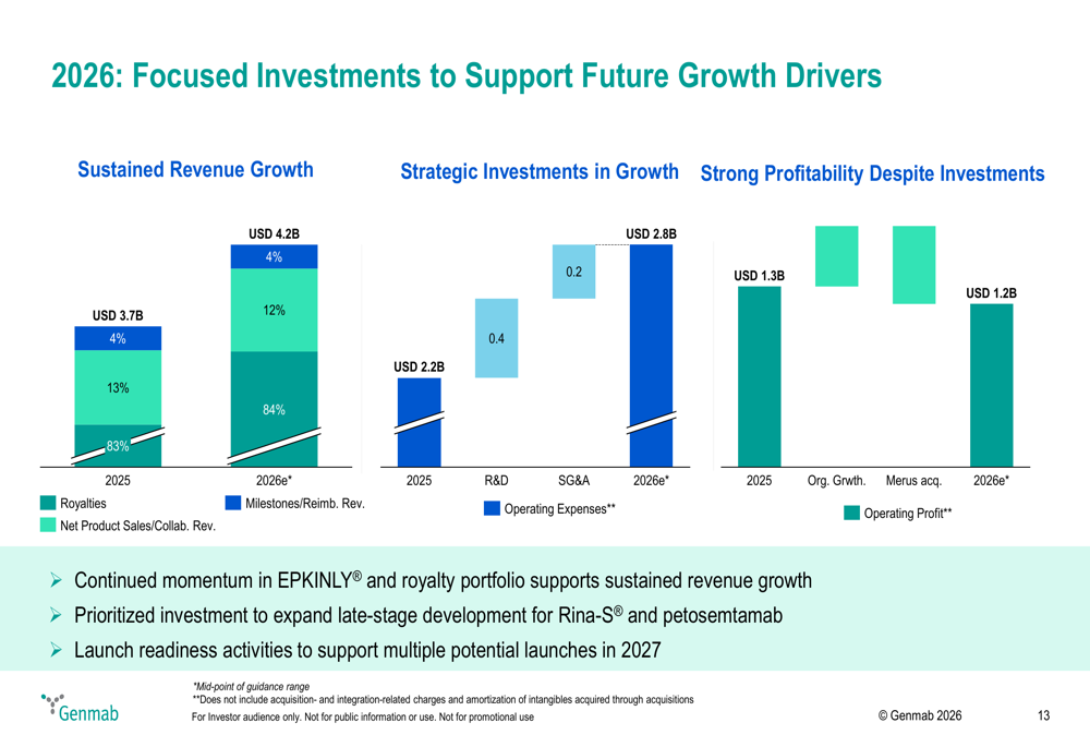 Genmab FY 2025 presentation: 19% revenue growth, pipeline expansion on ...