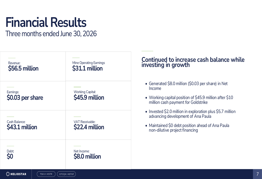 Heliostar Q2 2026 slides: record output, $43M cash, growth on track By ...