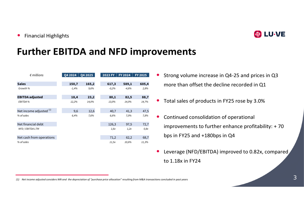 LU-VE FY 2025 slides: record backlog signals growth despite stock dip ...