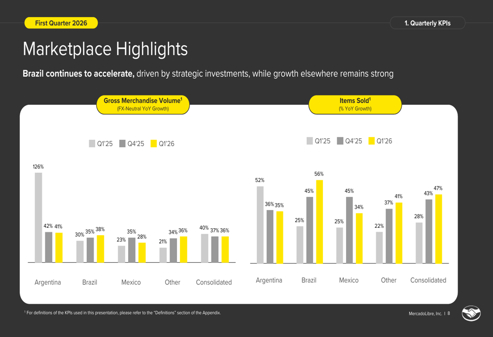 MercadoLibre Q1 2026 slides: 49% revenue surge masks margin pressure By ...