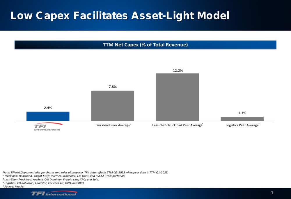 TFI International Q2 2025 slides: revenue dips while margins improve in ...