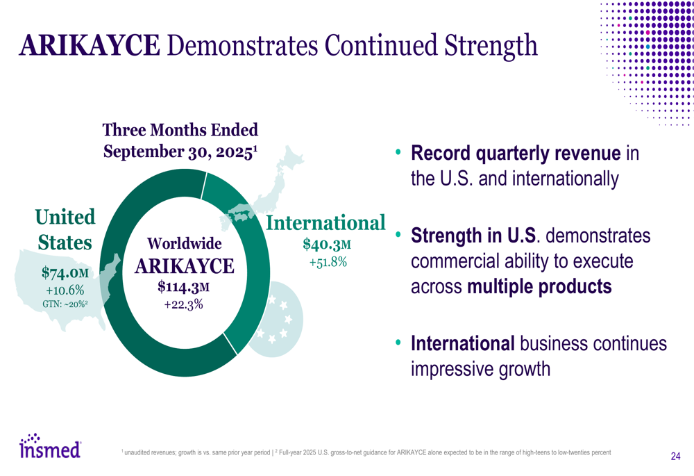 Insmed Q3 2025 slides reveal strong BRINSUPRI debut, ARIKAYCE growth ...