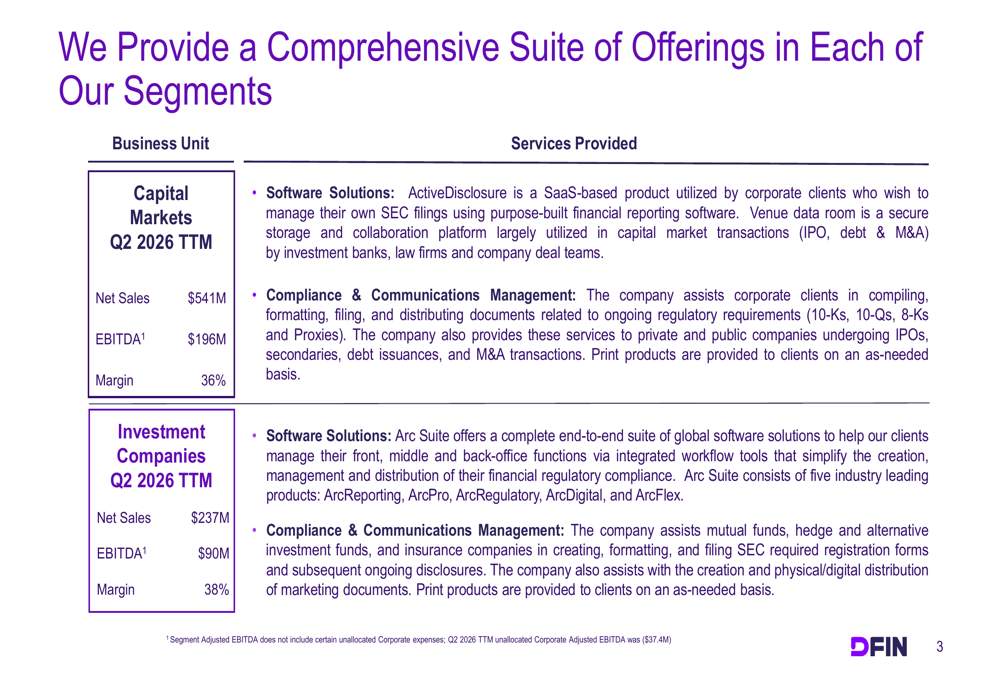 DFIN Q2 2026 slides: software drives record margins despite print ...